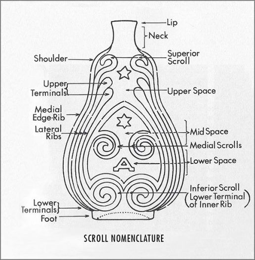 GIX-11 • Scroll Flask - FOHBC Virtual Museum of Historical Bottles and ...